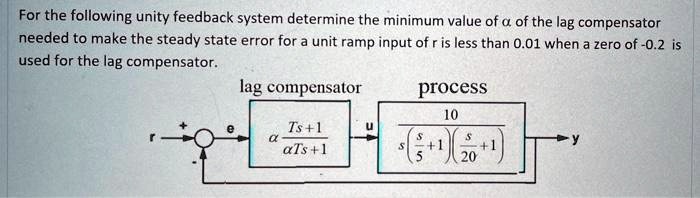 SOLVED: For the following unity feedback system, determine the minimum value of Î² of the lag ...