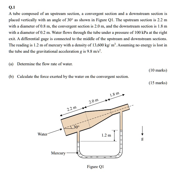 Q.1 A tube composed of an upstream section, a convergent section and a ...