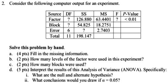 Solved Consider The Following Computer Output For An Experiment Source Df Ss Ms Factor 126880 7909