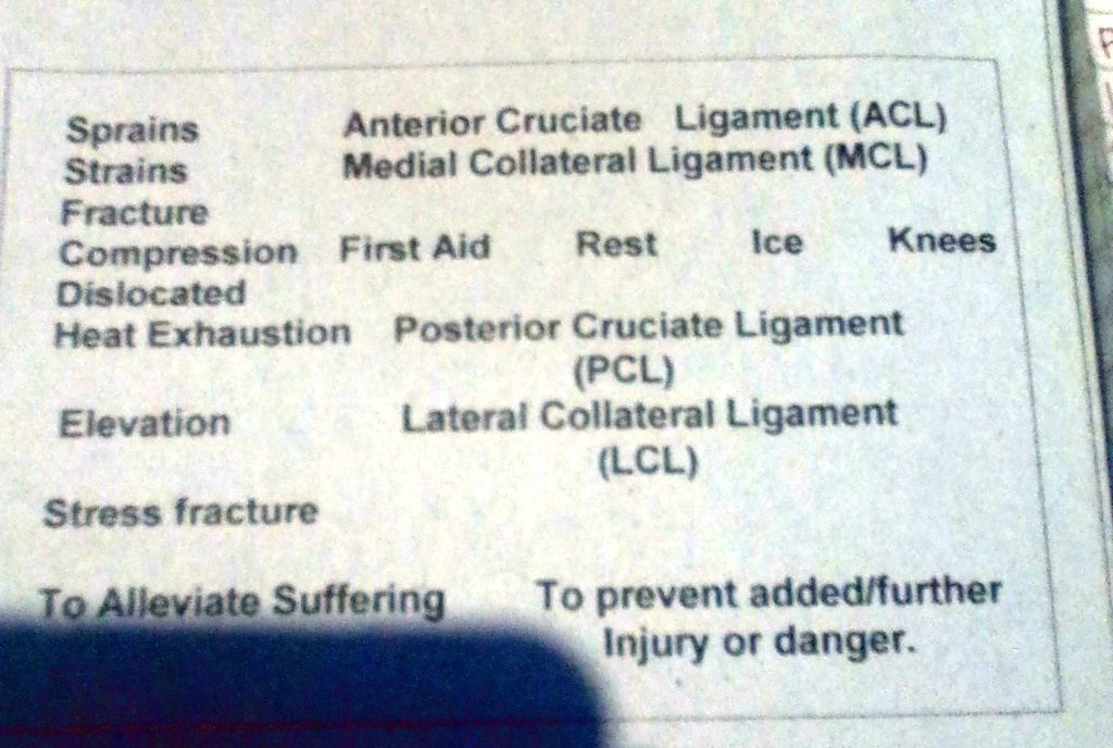 Sprains Strains Fracture Compression Dislocated Heat Exhaustion ...