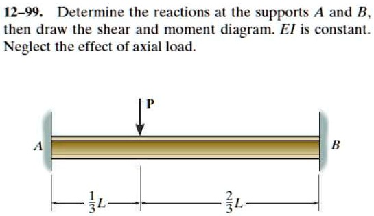 12 99 Determine The Reactions At The Supports A And B Then Draw The Shear And Moment Diagram