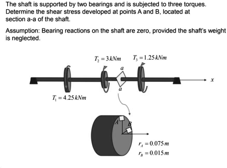 the shaft is supported by two bearings and is subjected to three ...