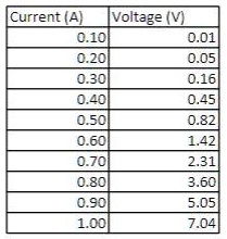 SOLVED: A classmate is struggling with linearization and asks for your ...