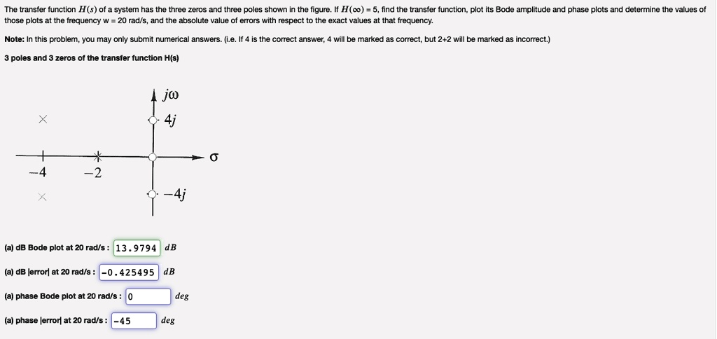 The transfer function H(s) of a system has the three zeros and three ...