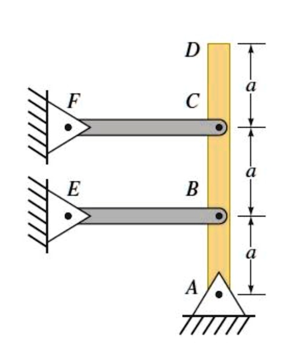SOLVED: In the configuration shown, all members are at a uniform ...