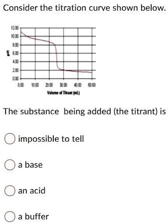 SOLVED: Consider the titration curve shown below: 4HCl The substance being added (the titrant ...