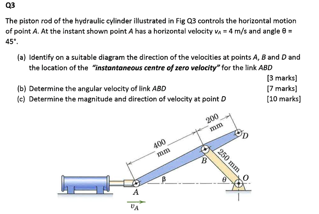 Q3 The piston rod of the hydraulic cylinder illustrated in...