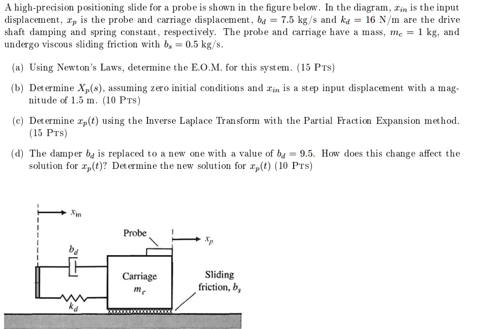 a high precision positioning slide for a probe is shown in the figure ...