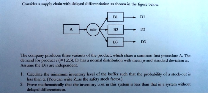 consider supply chain with delayed differentiation shown in the figure ...