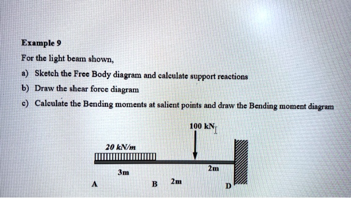 Example 9 For the light beam shown, a) Sketch the Free Body diagram and ...