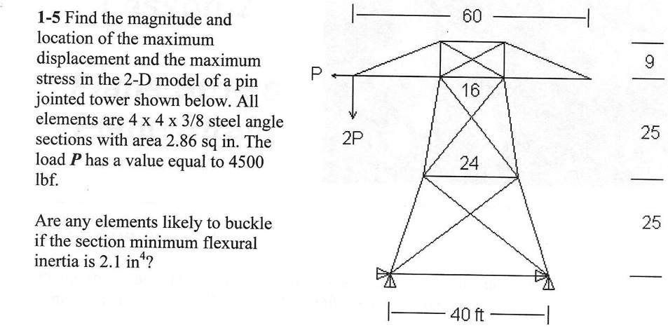 [GET ANSWER] 1-5 Find the magnitude and location of the maximum ...