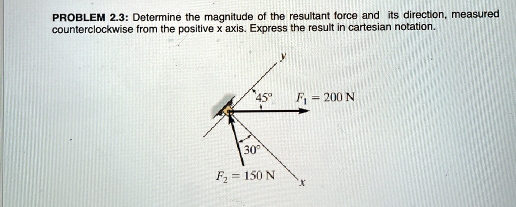 Problem 23 Determine The Magnitude Of The Resultant Force And Its