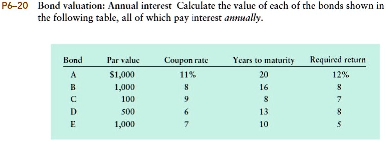 SOLVED: P6-20 Bond valuation: Annual interest Calculate the value of ...