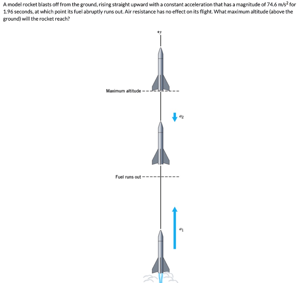 a model rocket blasts off from the ground rising straight upward with a ...