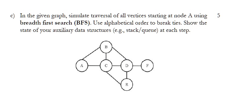 Solved In The Given Graph Simulate Traversal Of All Vertices Starting At Node A Using Breadth