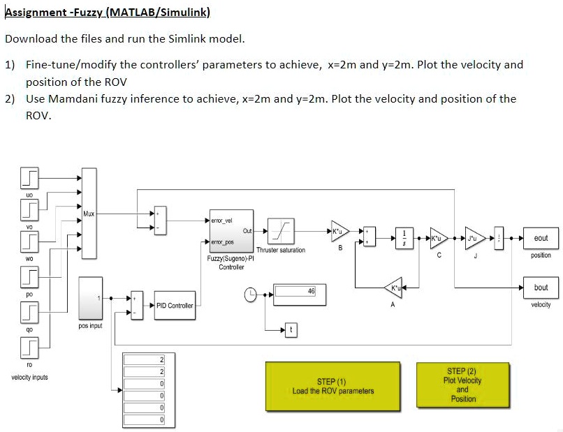 Solved Assignment Fuzzy Matlabsimulink Download The Files And Run The Simulink Model Fine 