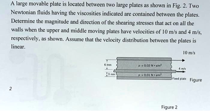 A large movable plate is located between two large plates as shown in ...