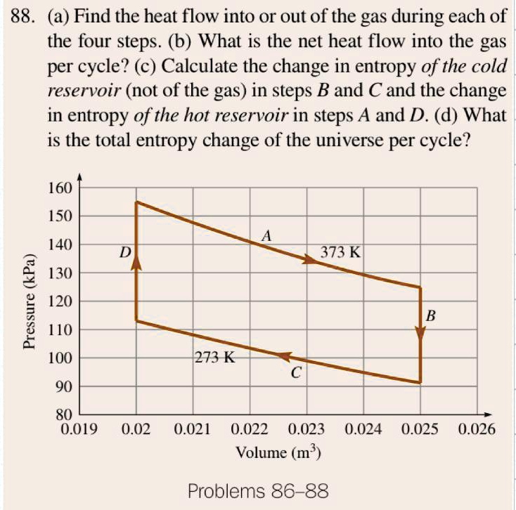 88 a find the heat flow into or out of the gas during each of the four ...