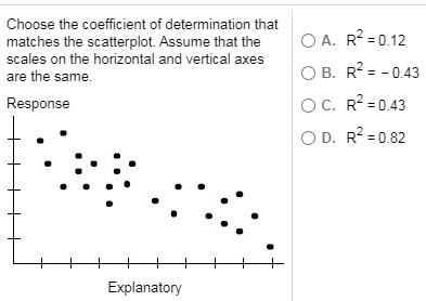 Choose the coefficient of determination that matches the scatterplot ...