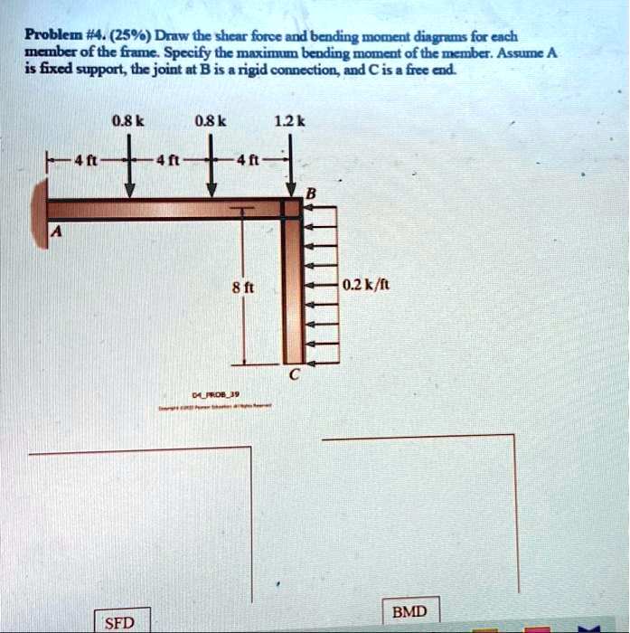 Solved Problem 4 2590 Draw Ths Shcar Foncc And Bending Momcnt