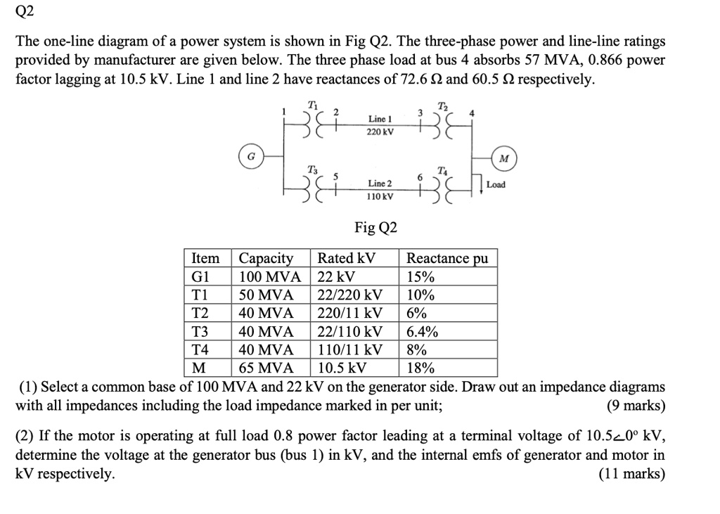SOLVED: The one-line diagram of a power system is shown in Fig Q2. The three-phase power and ...