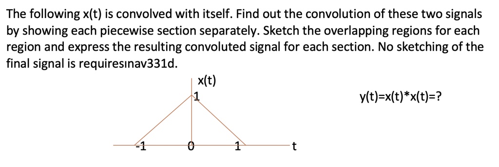 The following x(t) is convolved with itself. Find out the convolution ...