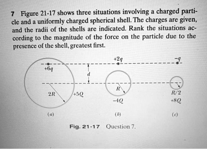 figure 21 17 shows three situations involving a charged parti cle and a ...