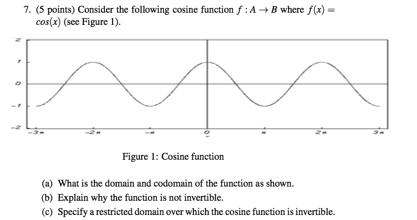 SOLVED:7. (5 points) Consider the following cosine function f : A -+ B ...