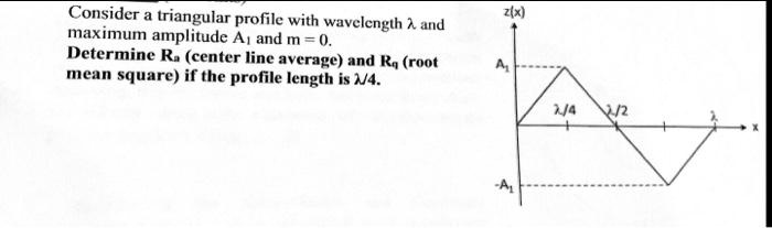 SOLVED: Consider a triangular profile with wavelength and maximum ...