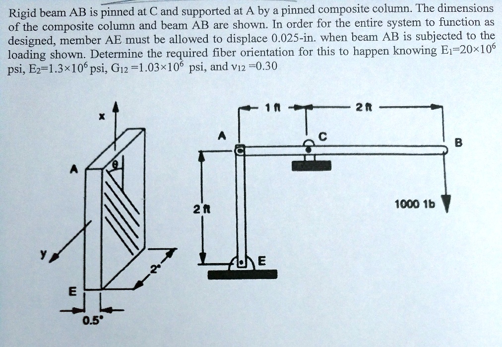 this is a composite materials design problem rigid beam ab is pinned at ...