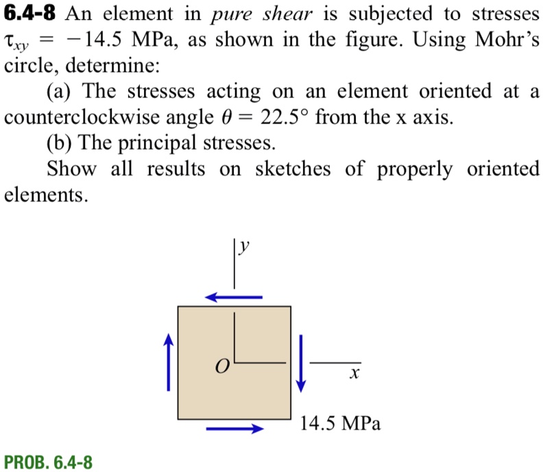64 8 an element in pure shear is subjected to stresses txy 145 mpa as ...