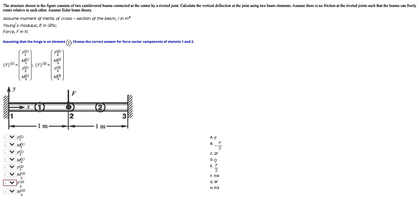 The structure shown in the figure consists of two cantilevered beams ...