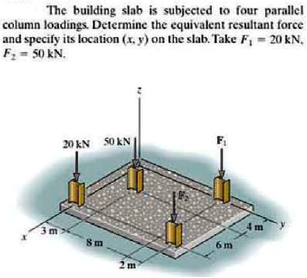 SOLVED: The building slah is subjected Io Tour parallel column loadings Determine the equivalent ...