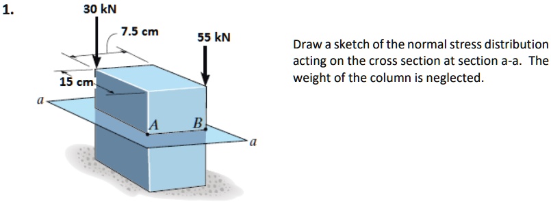 1 30 kn 75 cm 55 kn 15 cm a a b a draw a sketch of the normal stress ...
