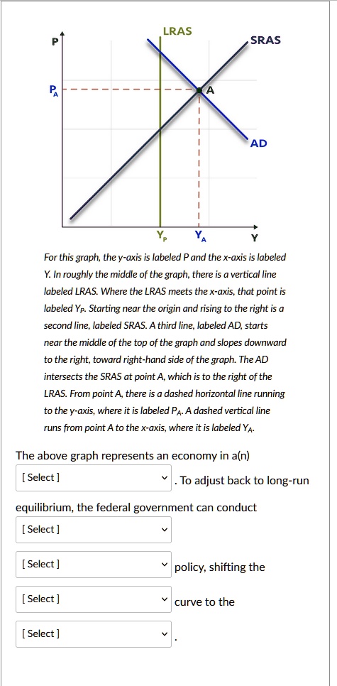 LRAS For this graph, the y-axis is labeled P and the x-axis is labeled ...