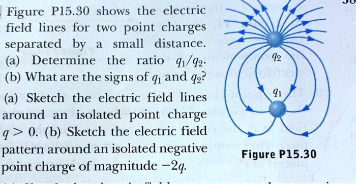 figure p1530 shows the electric field lines for two point charges ...