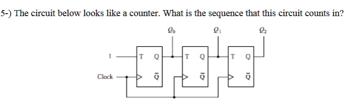 SOLVED: 5-) The circuit below looks like a counter: What is the sequence that this circuit ...