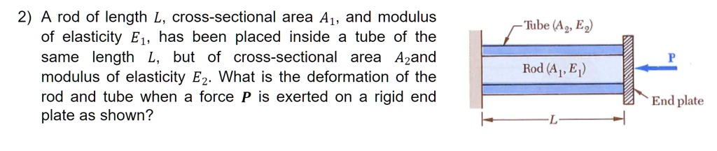 2) A rod of length L, cross-sectional area A1, and modulus of ...