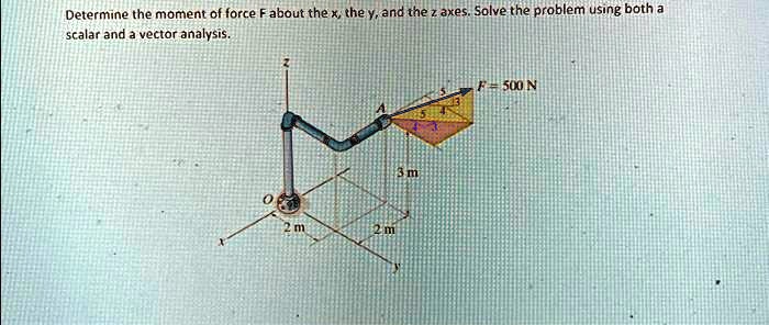 SOLVED: Determine the moment of force F about the x, y, and z axes. Solve the problem using both ...