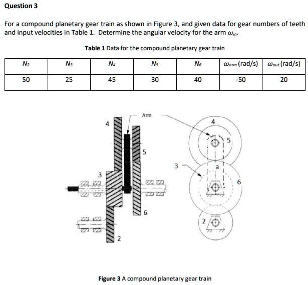 SOLVED: Question 3 For a compound planetary gear train as shown in ...