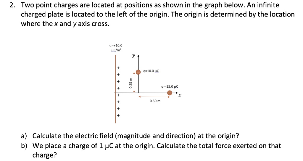 2 two point charges are located at positions as shown in the graph ...