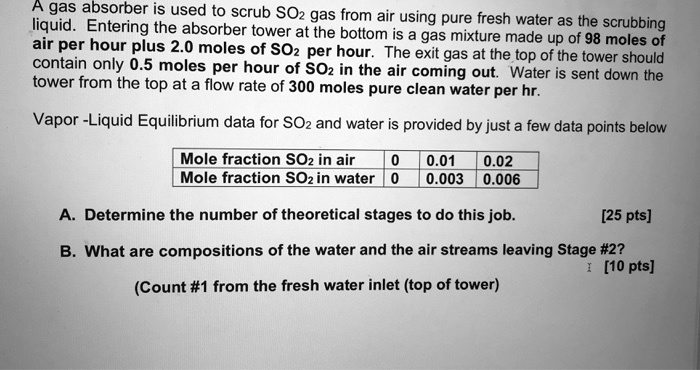 SOLVED: A gas absorber is used to scrub SO2 gas from air using pure ...
