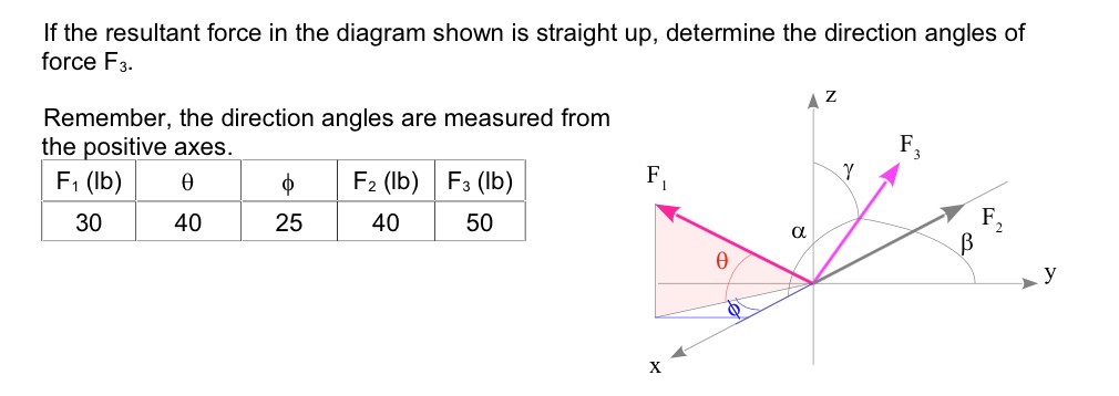 if the resultant force in the diagram shown is straight up determine ...