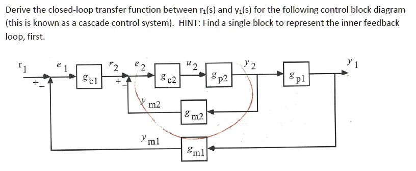 Derive the closed-loop transfer function between r?(s) and y?(s) for the following control block ...