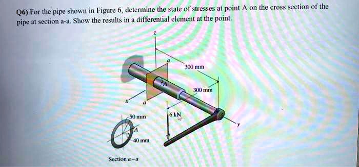 SOLVED: Q6: For the pipe shown in Figure 6, determine the state of ... SOLVED: Q6: For the pipe shown in Figure 6, determine the state of ...