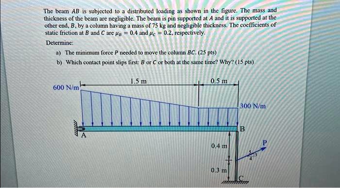 SOLVED: Texts: The beam AB is subjected to a distributed loading as ...