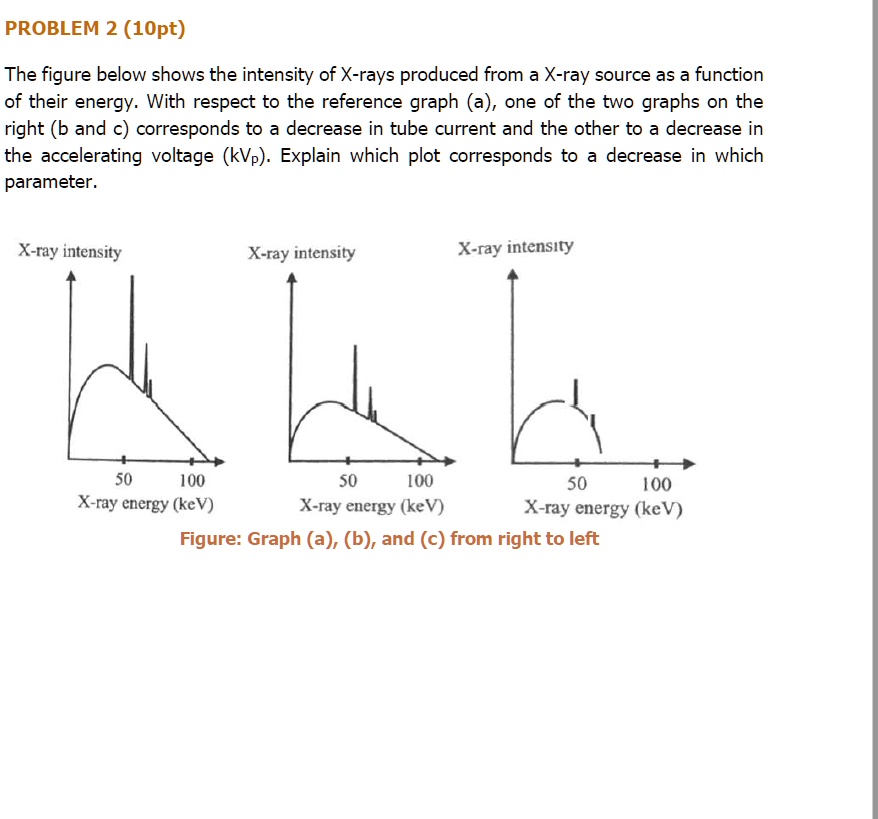 PROBLEM 2 (10pt) The figure below shows the intensity of X-rays ...