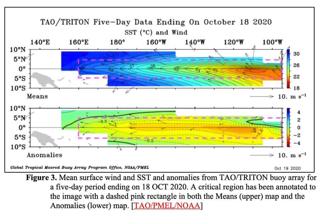 in figure 3 the negative anomalies dominate the tropical pacific ...