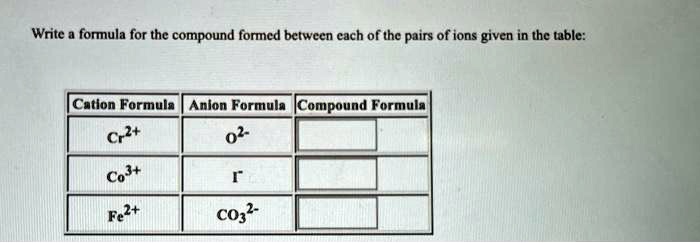 SOLVED: Write formula for the compound formed between each of the pairs of ions given in the ...
