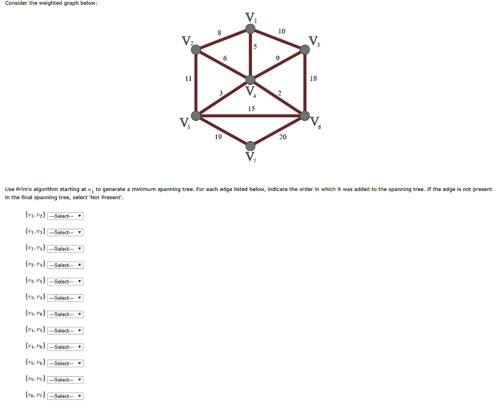 SOLVED: Consider the weighted graph below: Use Prlm's algorithm ...